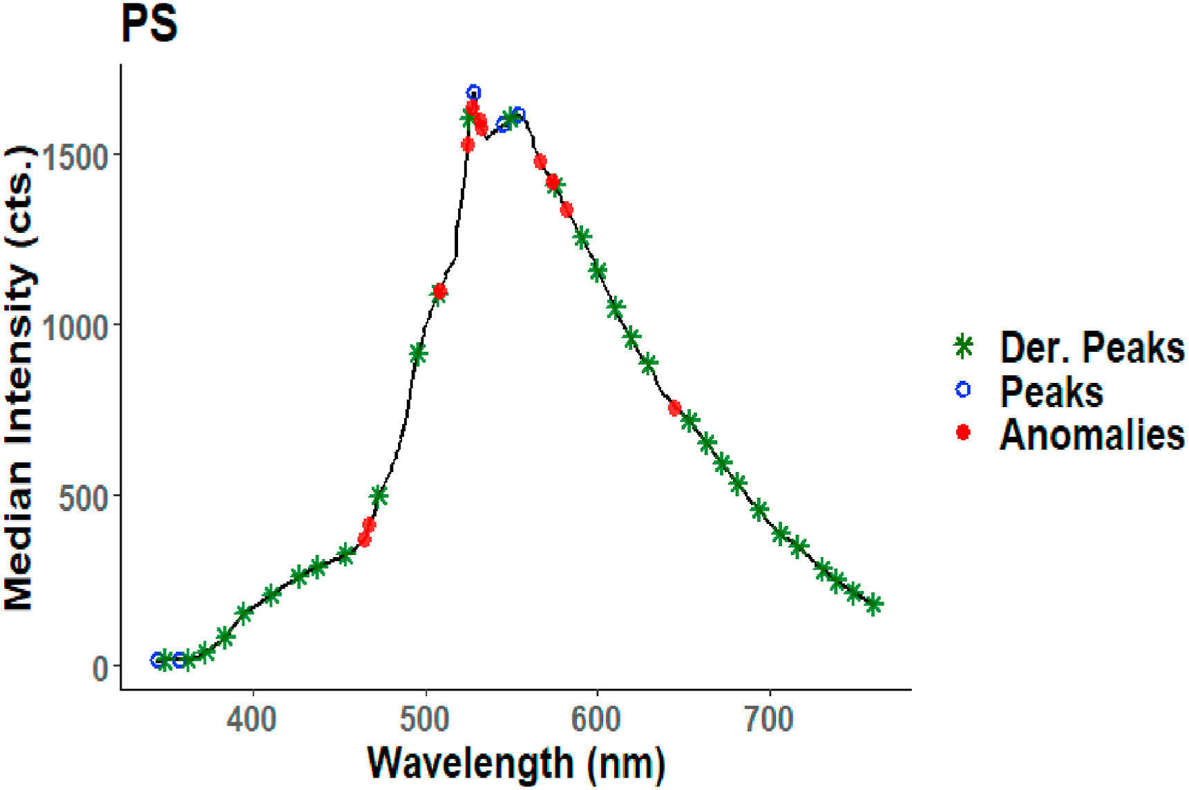 A new approach to microplastics classification using SEM-CL and AI