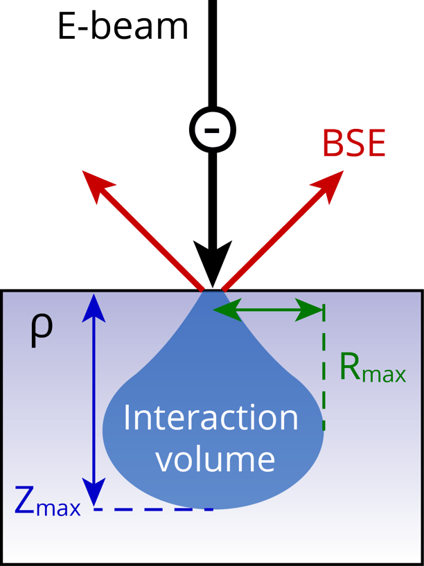 What are the optimal imaging conditions for cathodoluminescence?