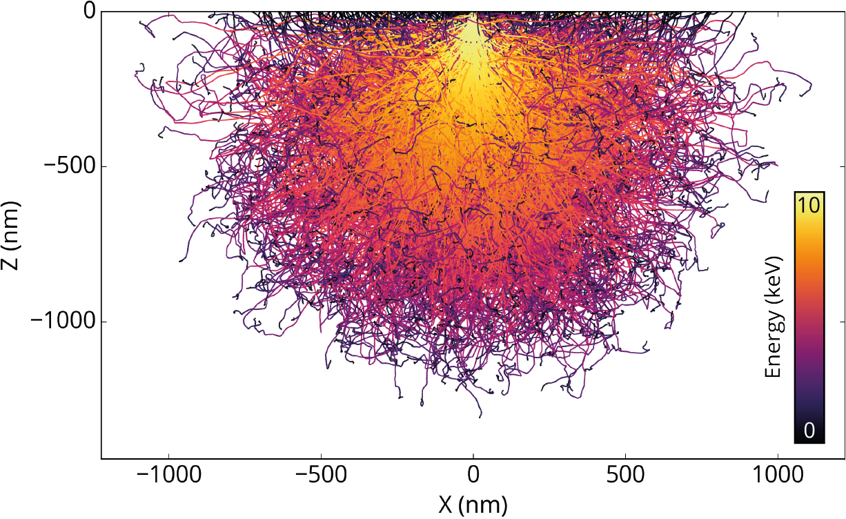 New database of interaction volumes for commonly studied materials
