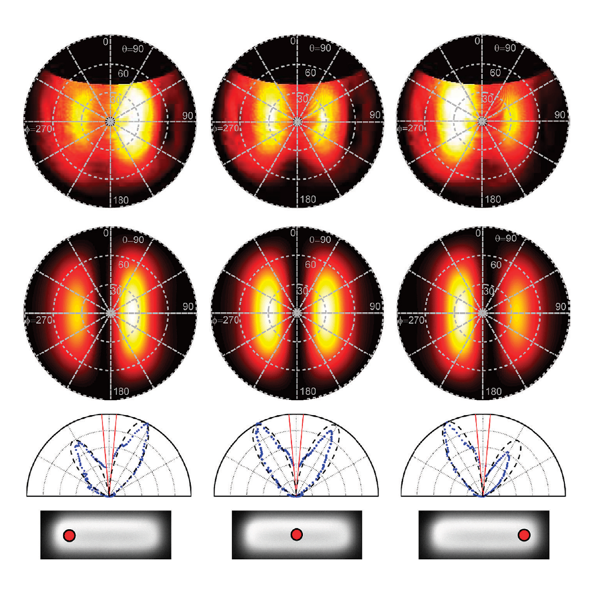 Angle-resolved cathodoluminescence imaging for nanophotonics