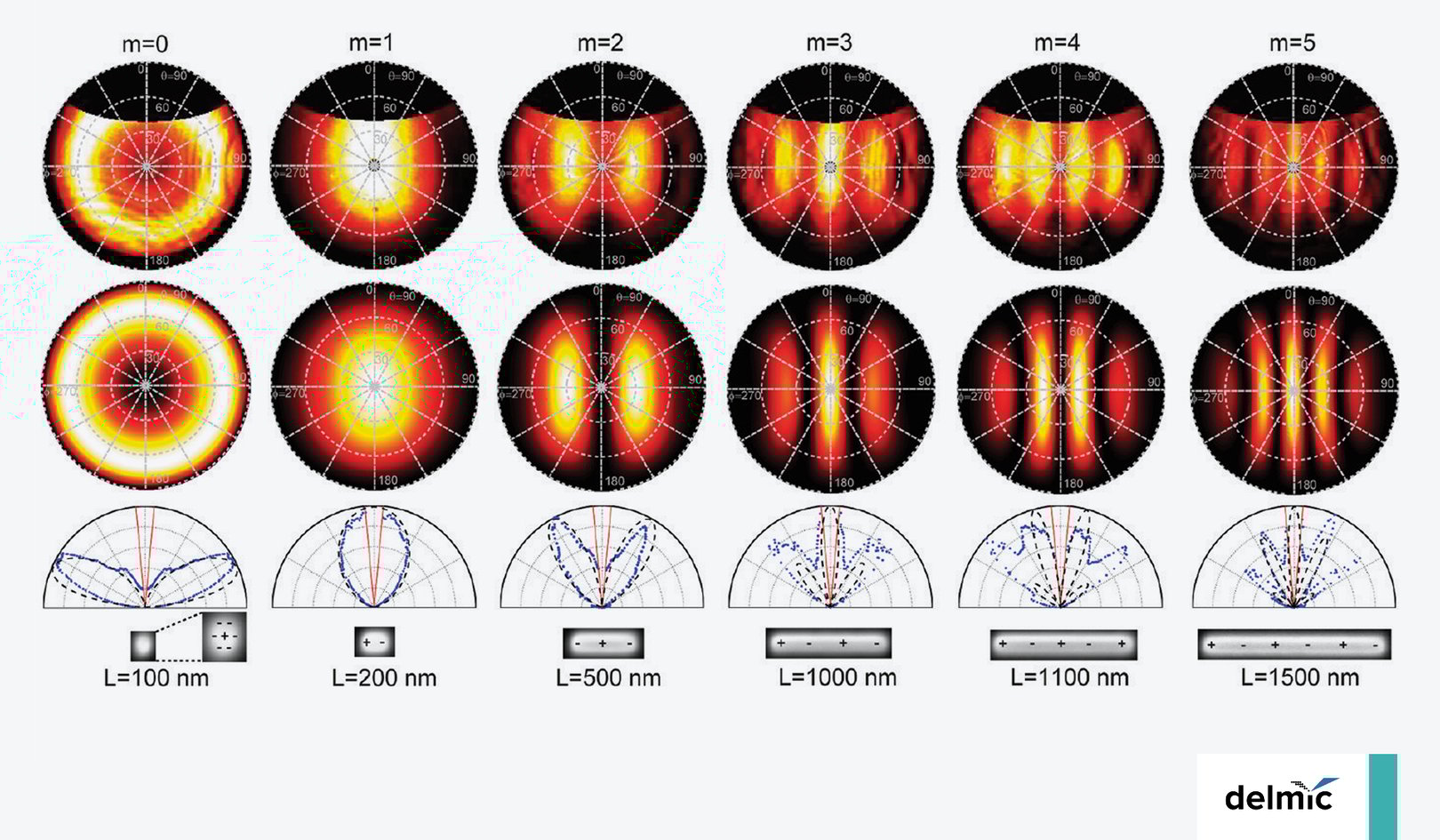 Angle-resolved cathodoluminescence imaging for nanophotonics