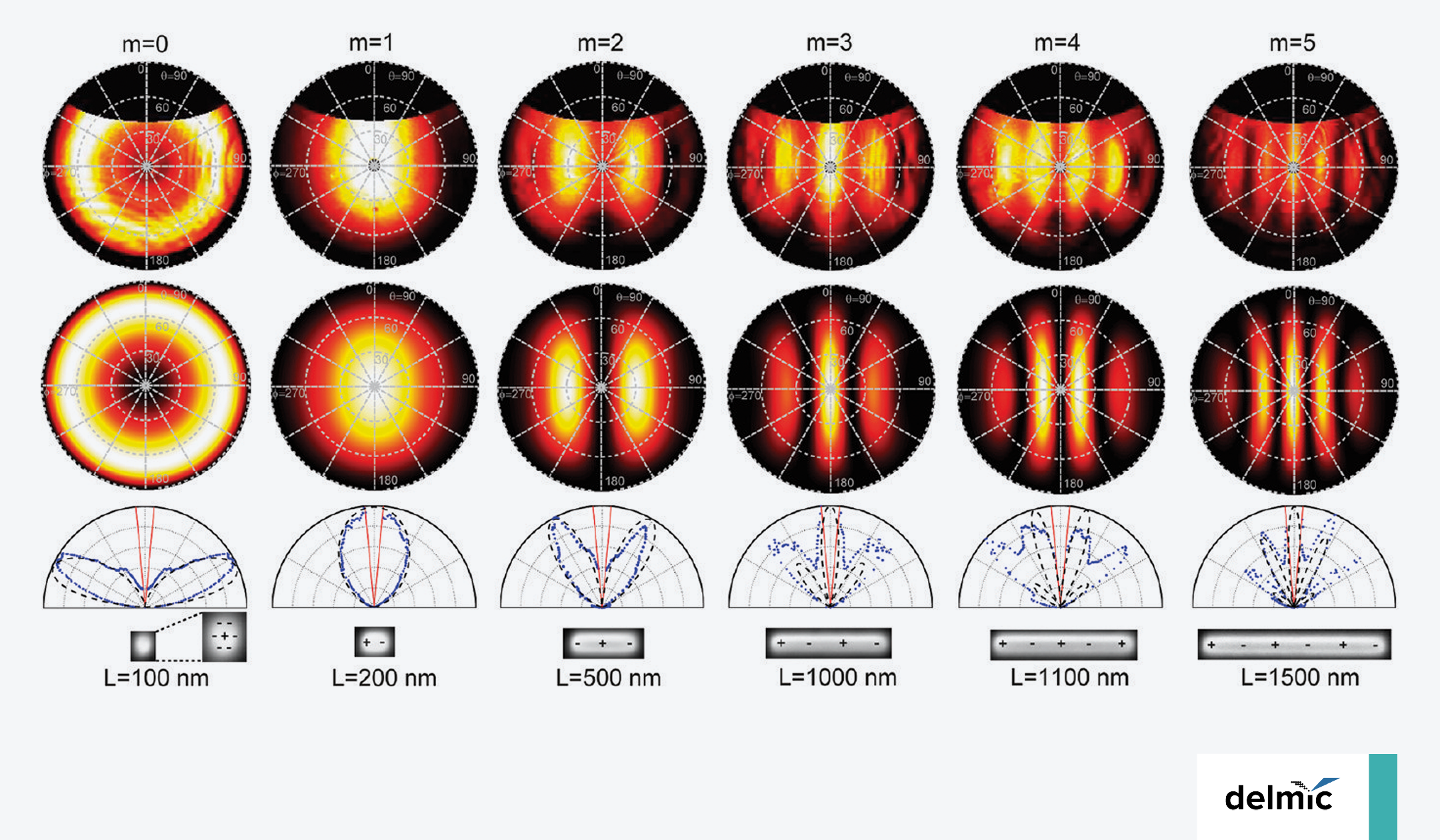 Angle-resolved cathodoluminescence imaging for nanophotonics
