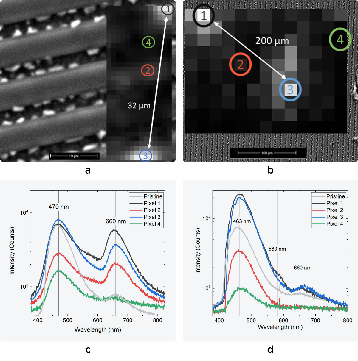 SiC-Powered MOSFETs: Defect Formation In Space