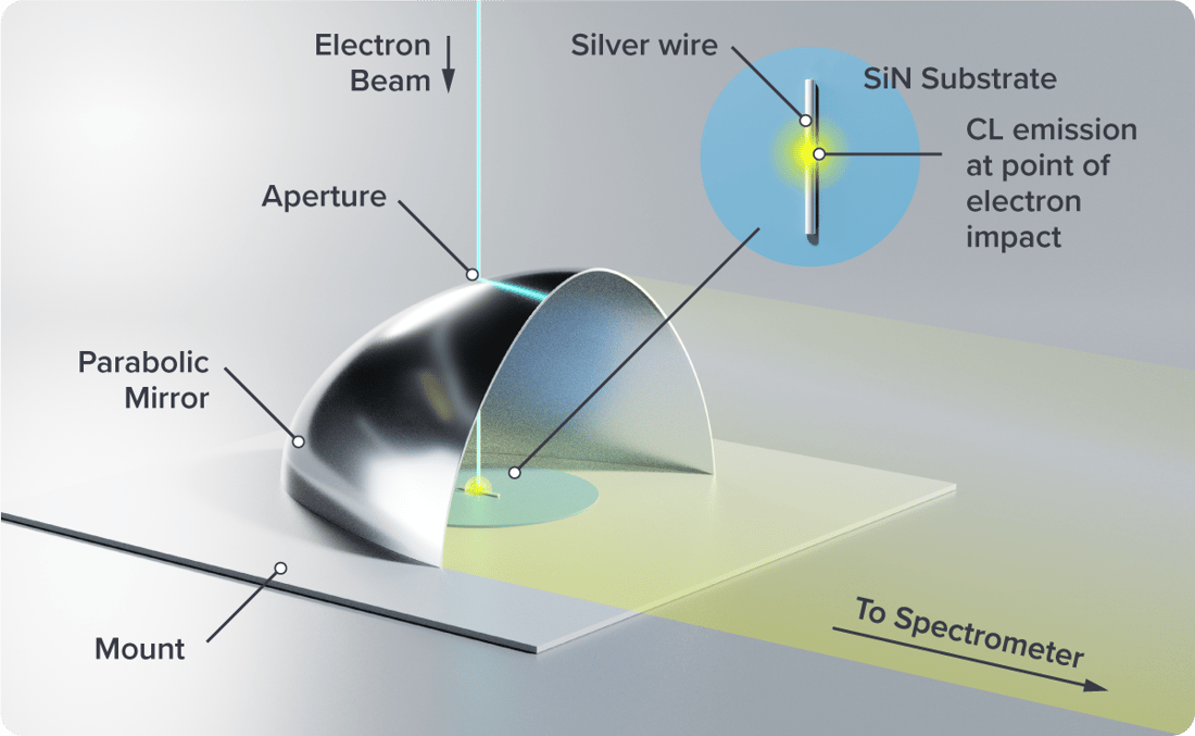 The Physics Of Plasmon Propagation In Silver Nanowires