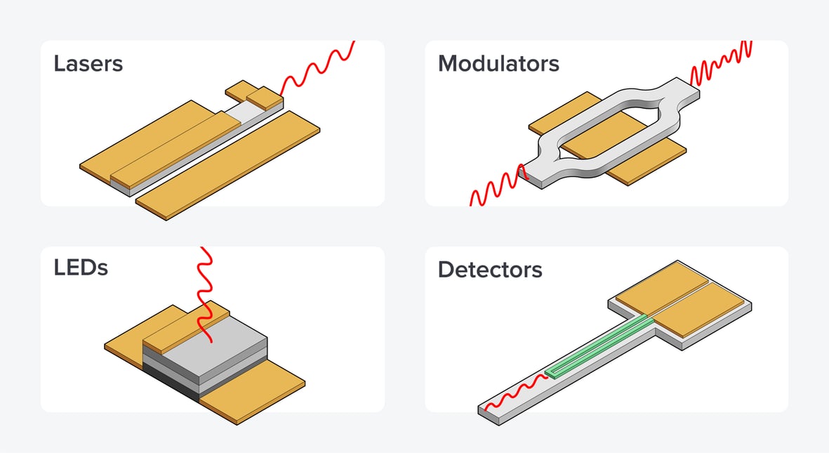 More than Moore: the next steps for the semiconductor industry