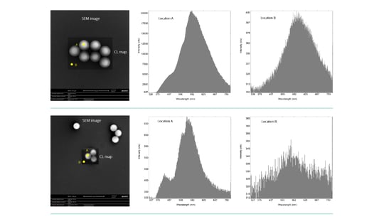 What is the newest application of cathodoluminescence imaging?