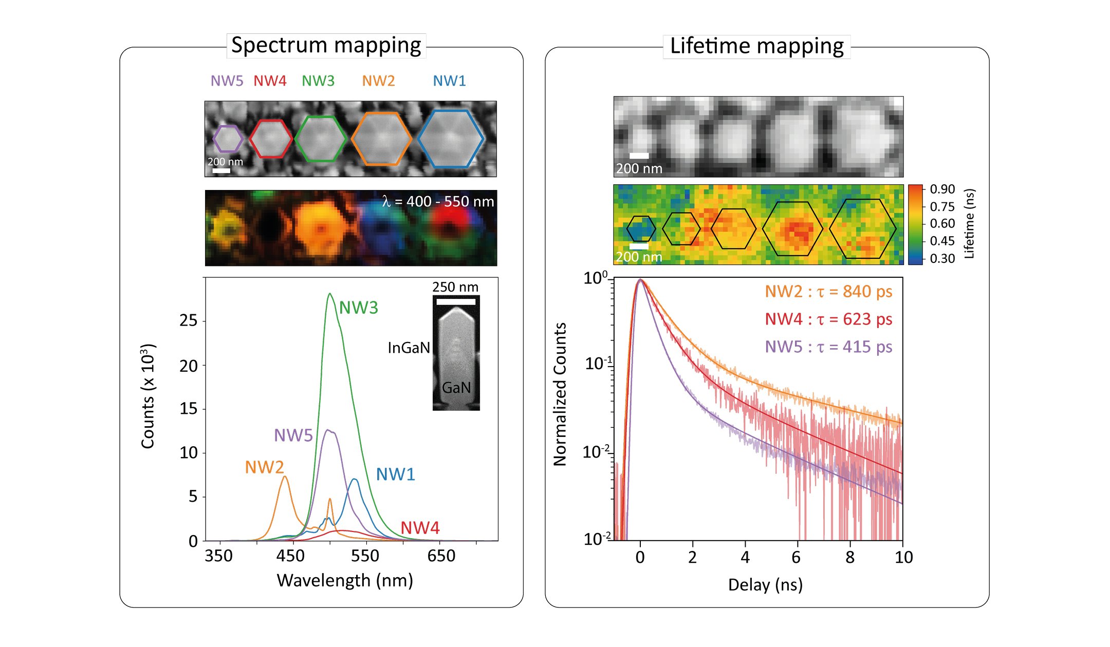 Cathodoluminescence imaging for semiconductors