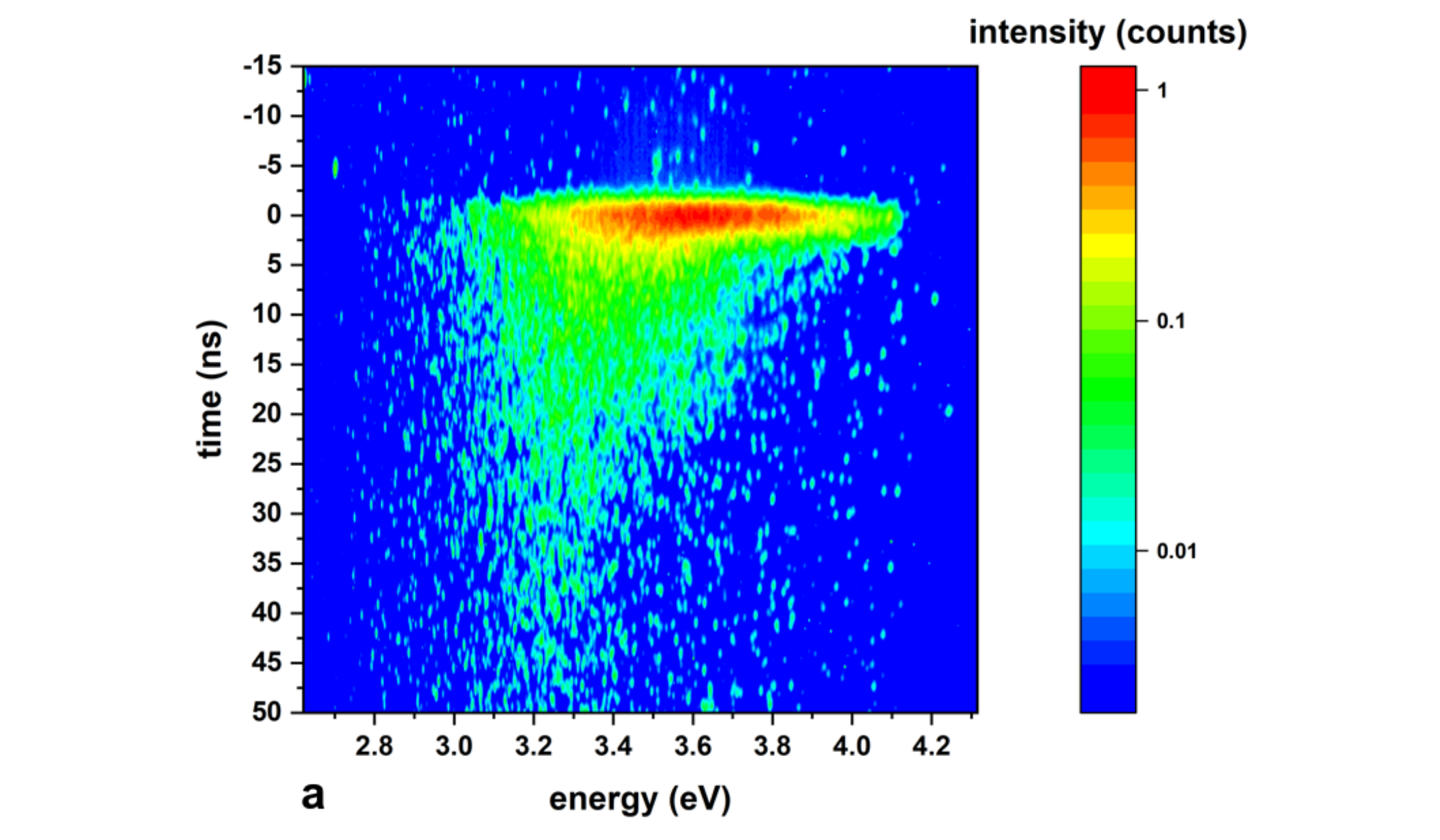 Investigating semiconductor nanowires with time-resolved ...