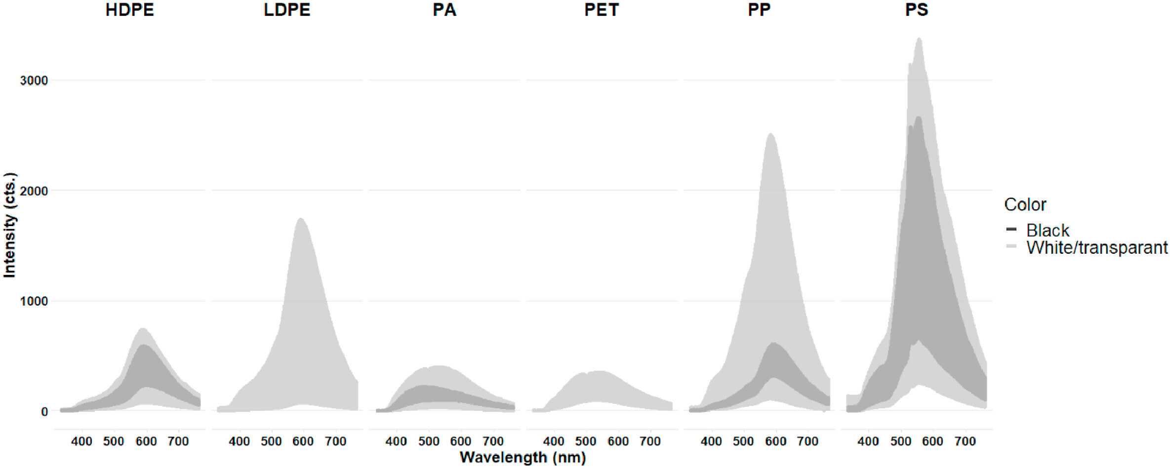 A new approach to microplastics classification using SEM-CL and AI