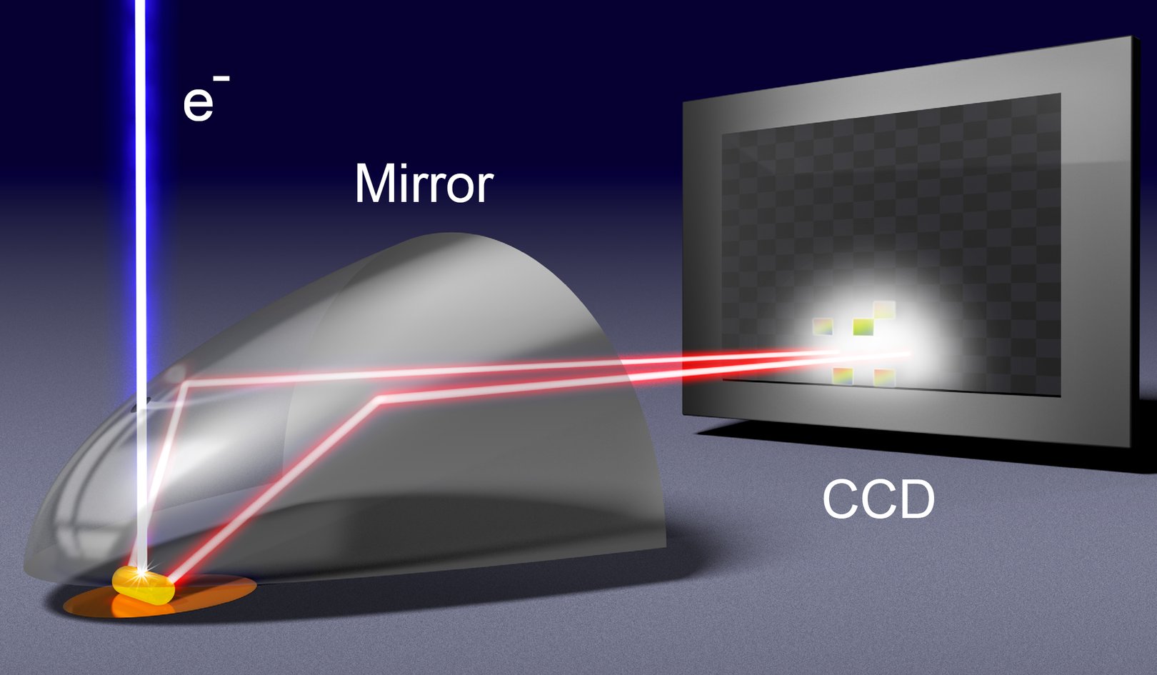 What is Angle-Resolved Cathodoluminescence?