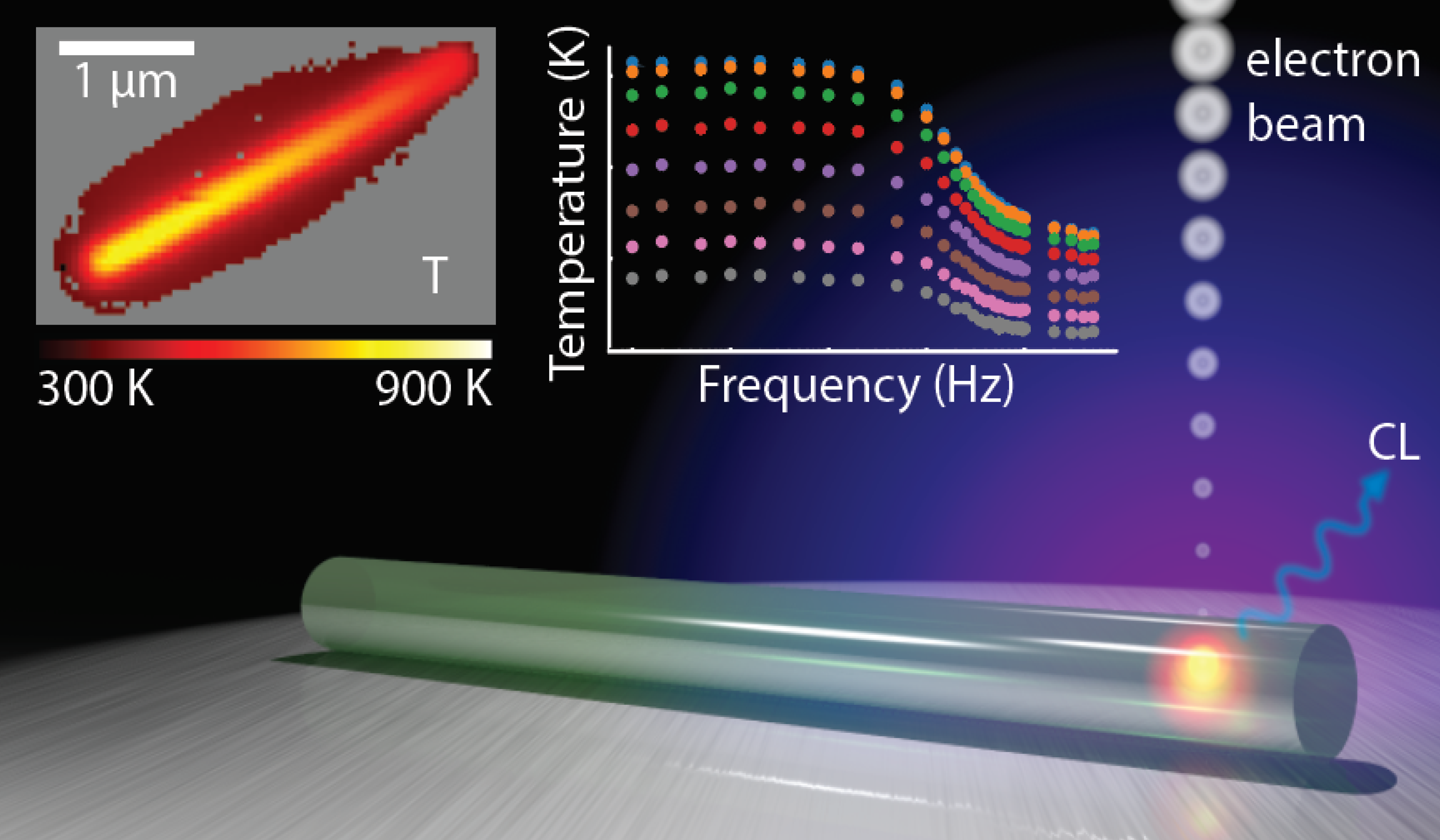 High-resolution Cathodoluminescence for semiconductor nanostructures