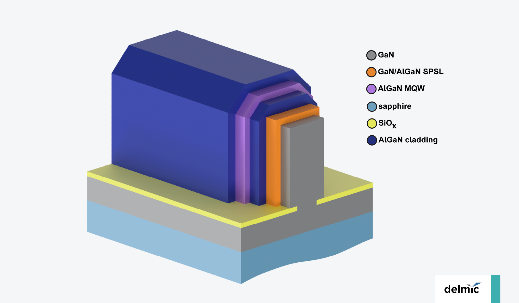Probing UV emitter performance using time-resolved cathodoluminescence