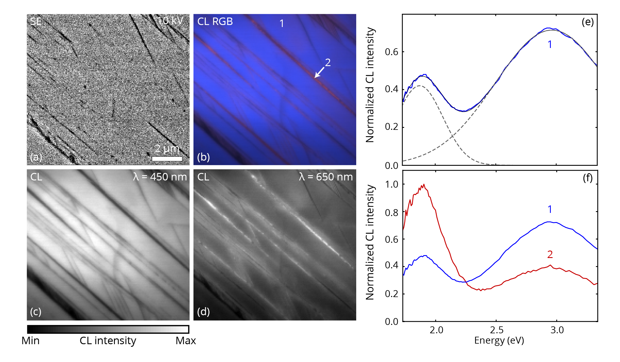 Cathodoluminescence for studying shocked quartz grains: new white paper